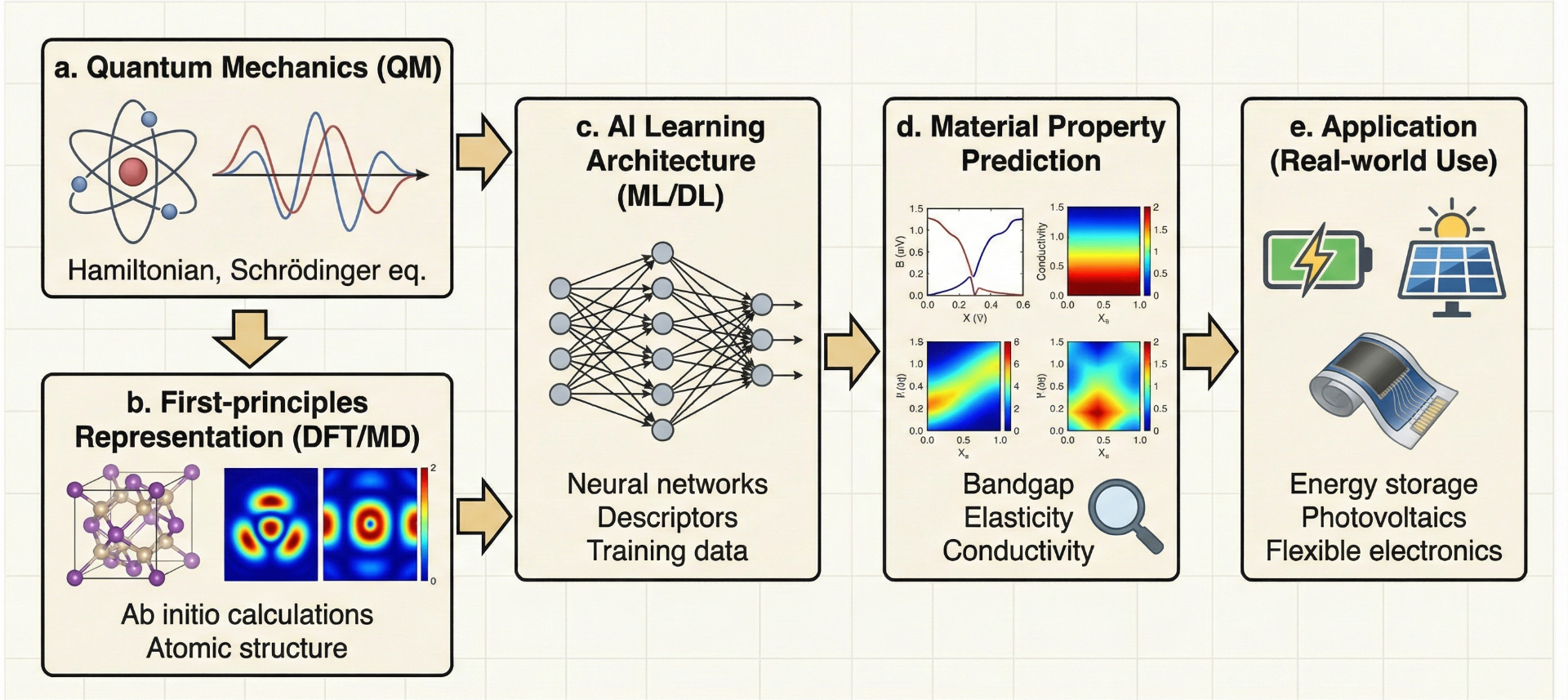 Ab Initio AI | First Principles Intelligence